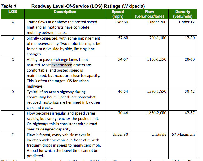 Arterial Road Diets: Politically Difficult, Not Impossible - Streets.mn