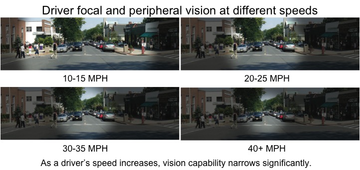 A New Vision Zero for St. Paul: Part 4 - Education - Streets.mn