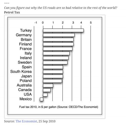Chart of the Day: Gas Taxes Around the World - Streets.mn