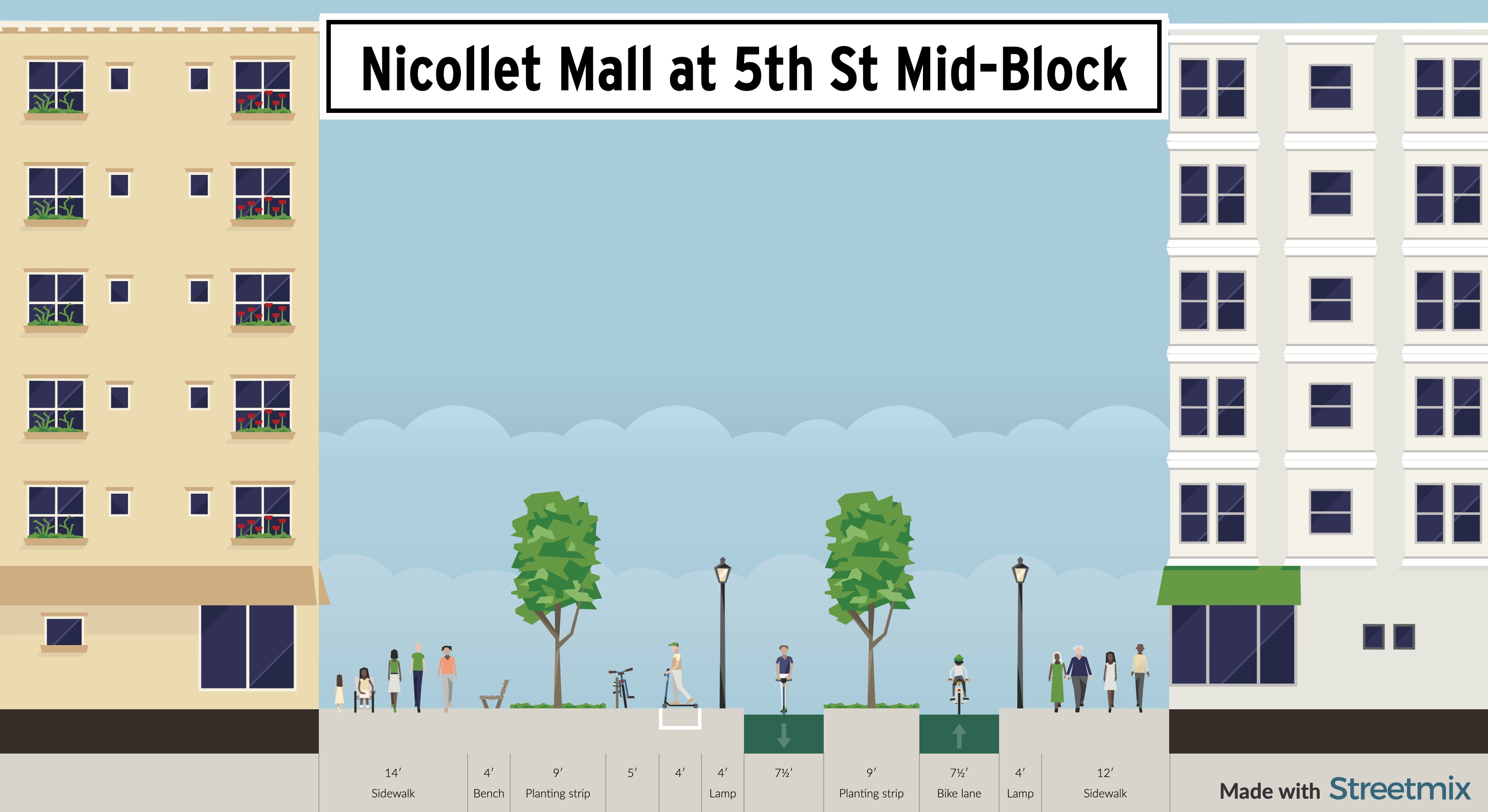Reimagining Nicollet Mall for Micro-Mobility - Streets.mn