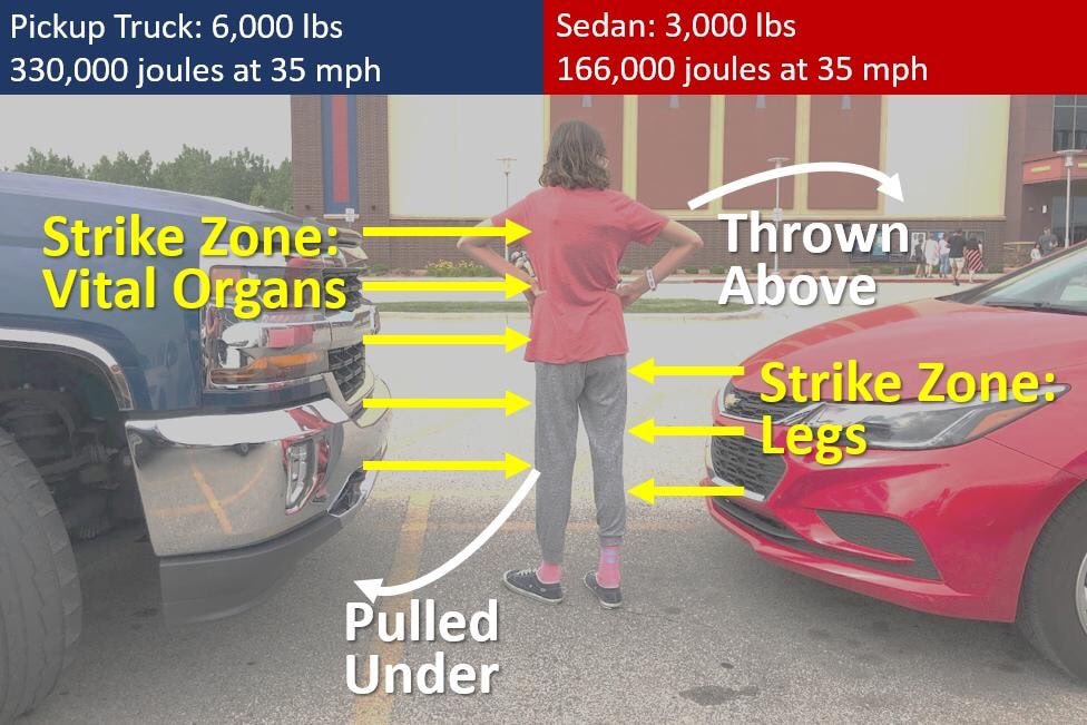 27 Years of Pickup Truck Design - Streets.mn