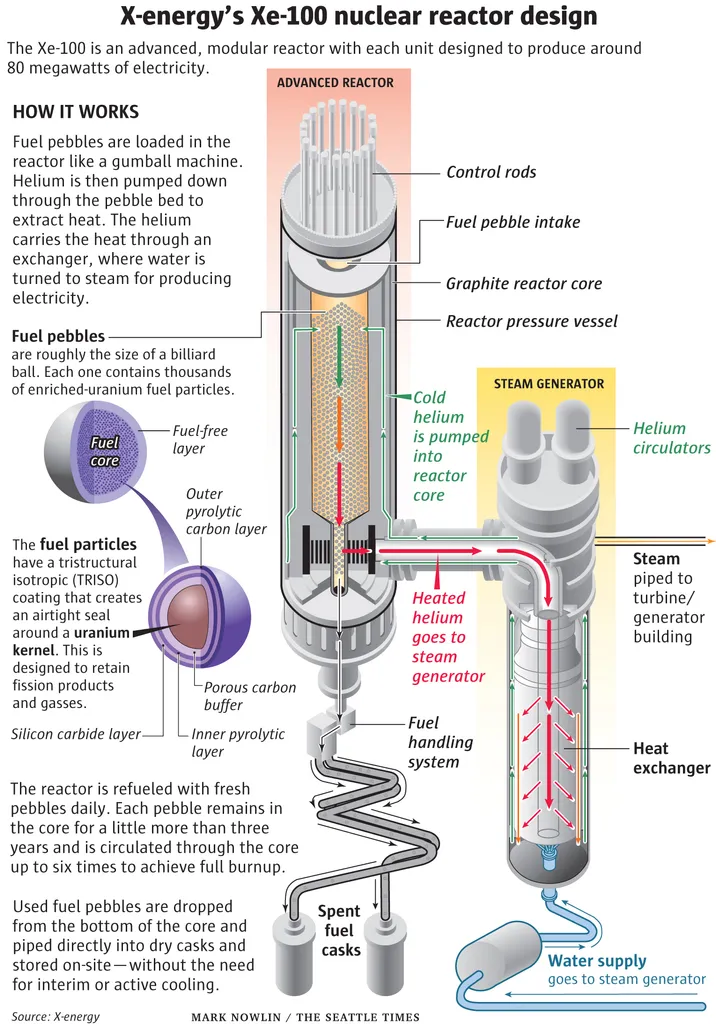 The Urbanist Case for Nuclear Power Part 2: From Micro to Macro - Streets.mn