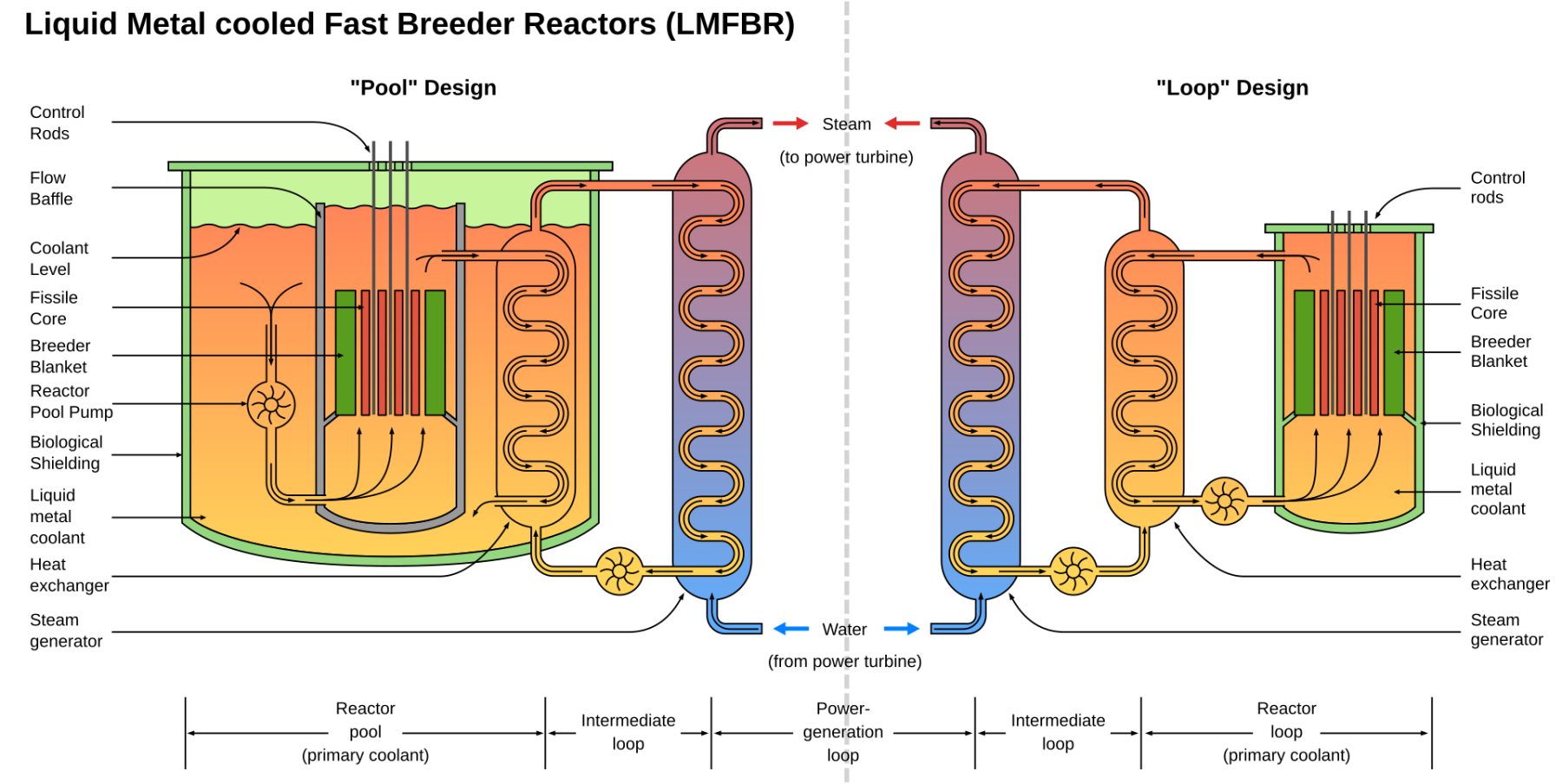 The Urbanist Case for Nuclear Power Part 2: From Micro to Macro ...