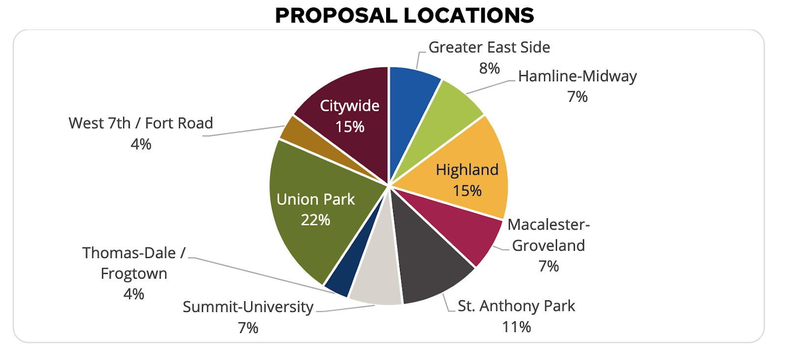 What Is St. Paul’s CIB? You Don’t Know, and That’s the Problem - Streets.mn